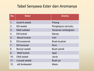 Kimia Organik (Asam karboksilat dan ester) | PPTX