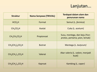 Kimia Organik (Asam karboksilat dan ester) | PPTX