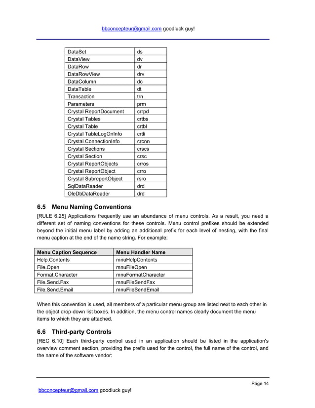 A sample c_sharp_coding_conventions | PDF