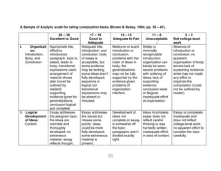 A sample of analytic scoring rubrics | DOC