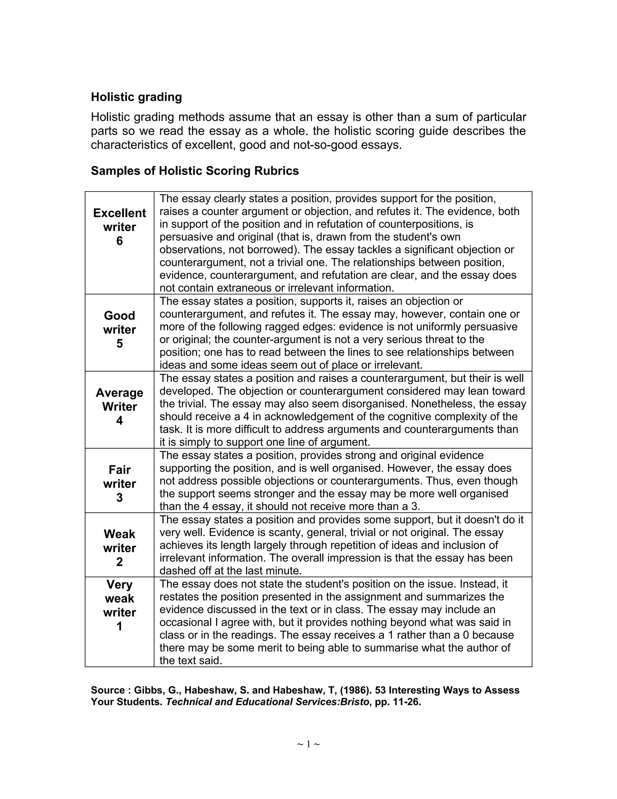 A sample of holistic scoring rubric | DOC