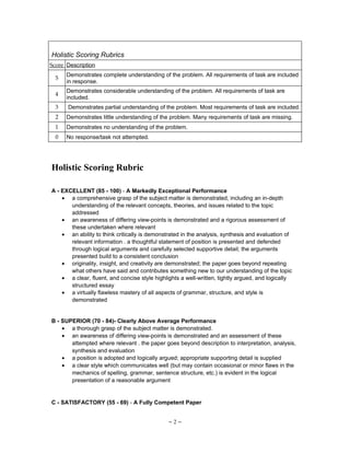 A sample of holistic scoring rubric | DOC
