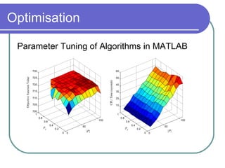 A Sample Of My Work | PPT