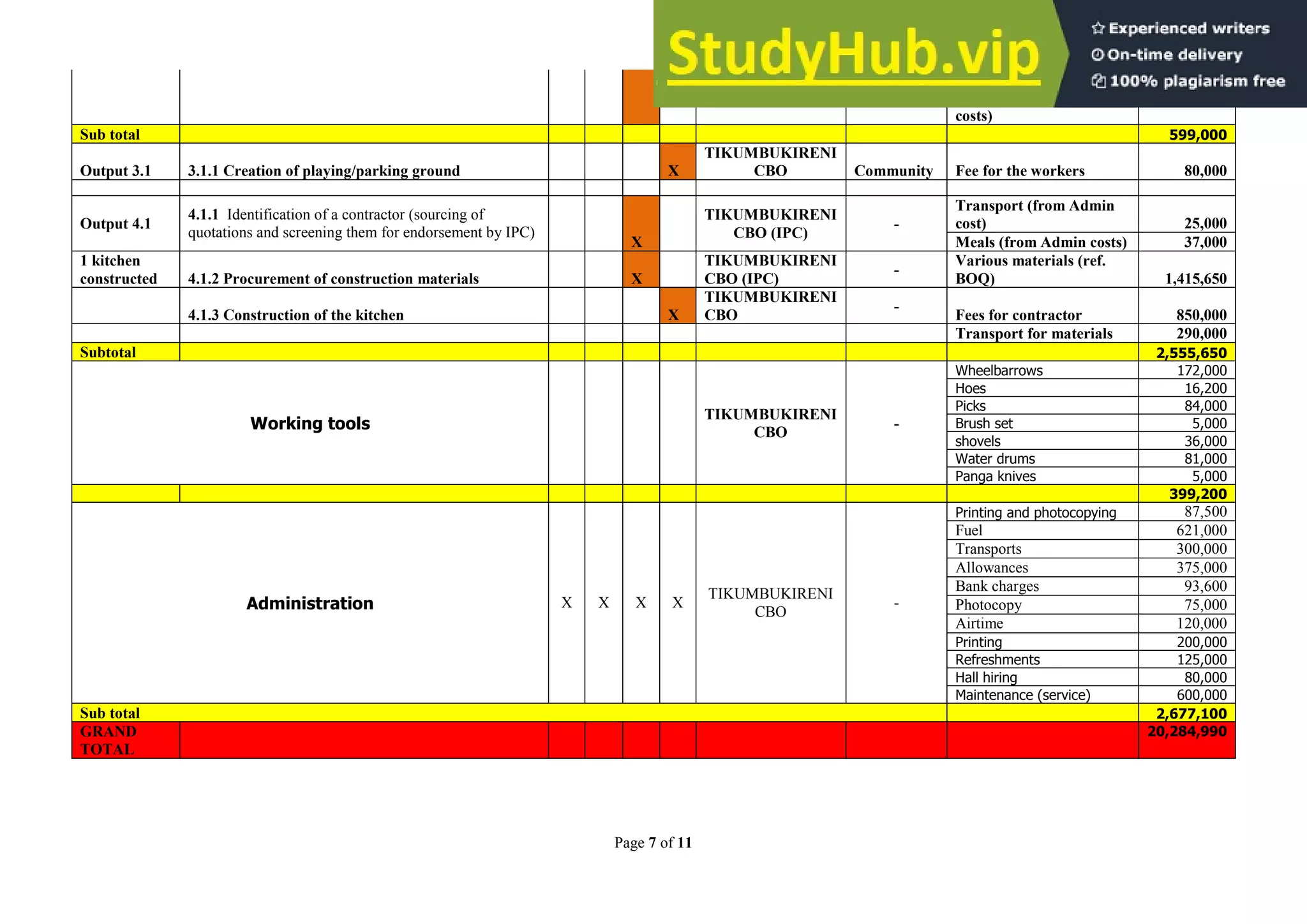 A Sample Of Project Proposal By A Community Based Organisation | PDF