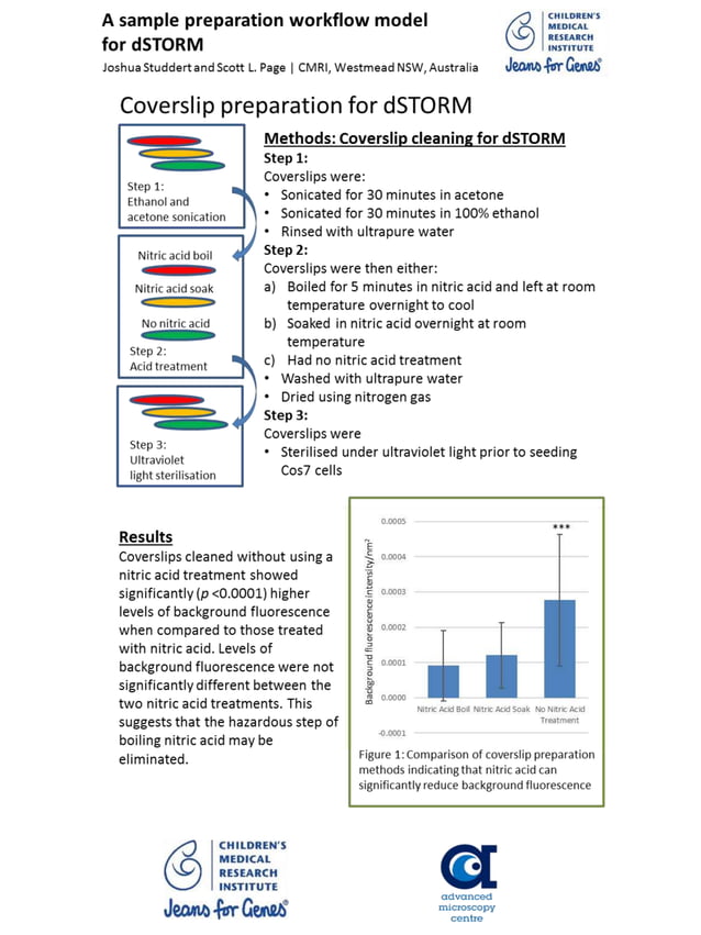 A sample preparation workflow model for dstorm | PPTX