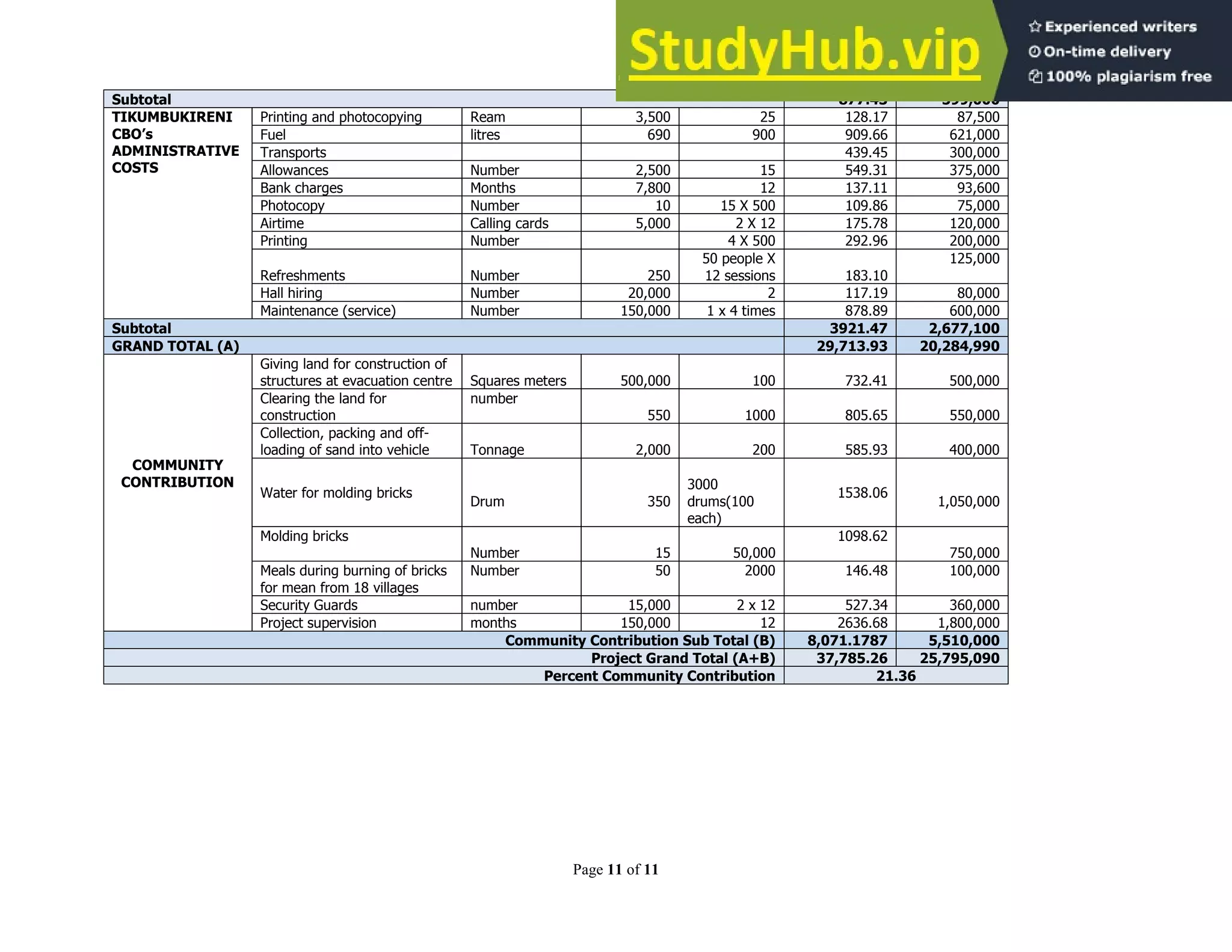 A SAMPLE PROJECT PROPOSAL FOR FUNDING TO PROSPECTIVE DONORS.pdf