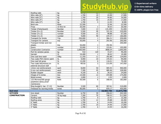 A SAMPLE PROJECT PROPOSAL FOR FUNDING TO PROSPECTIVE DONORS.pdf