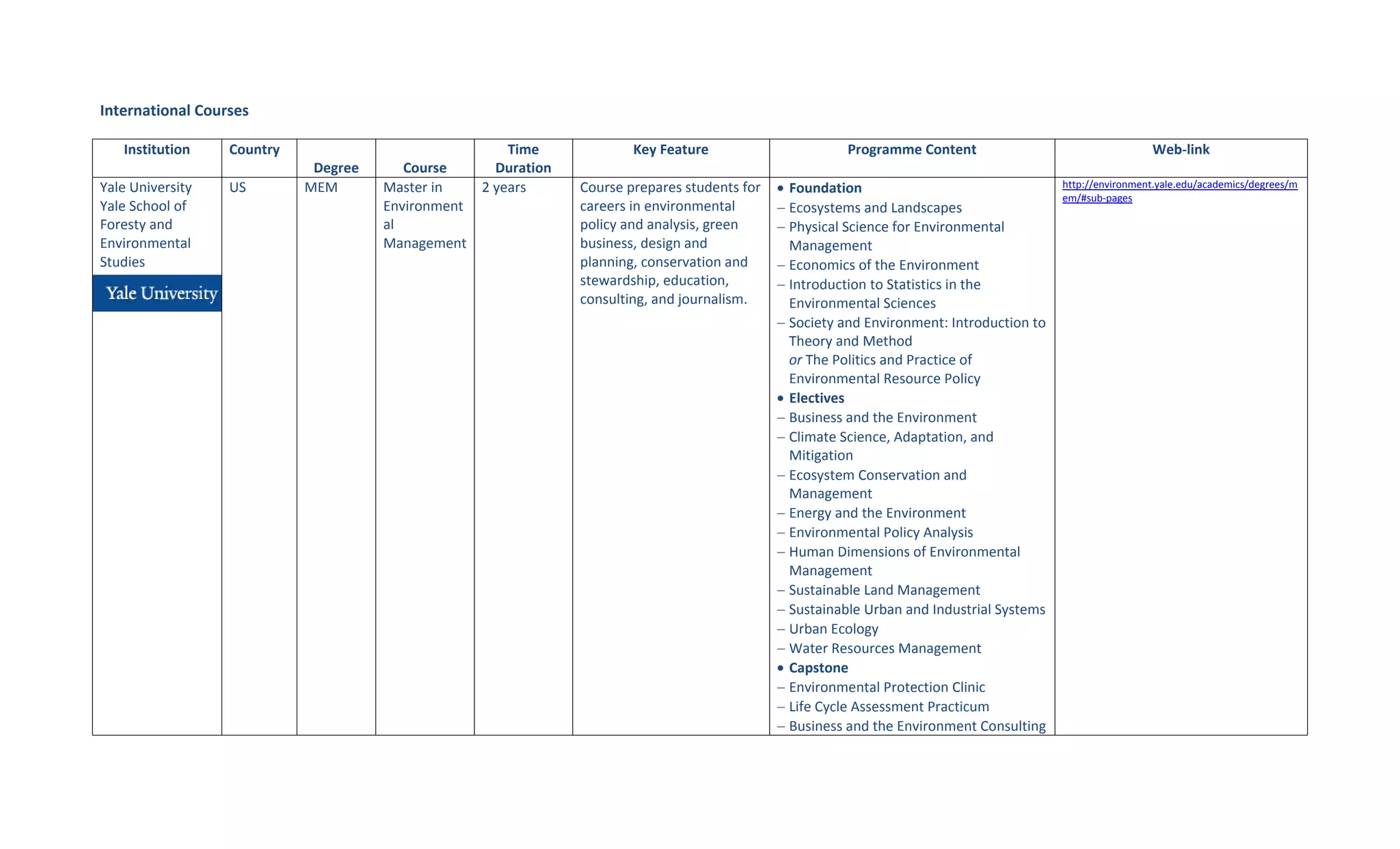 A sampling of environmental management & sustainabiliy courses | PDF