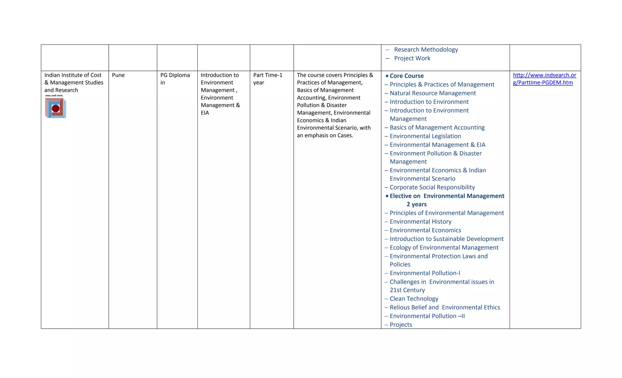 A sampling of environmental management & sustainabiliy courses | PDF