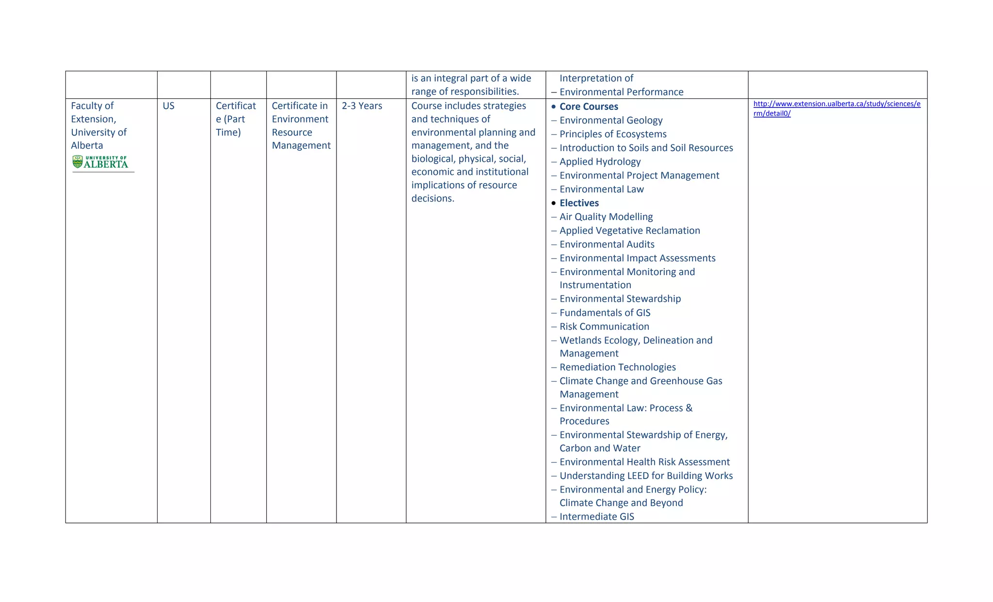 A sampling of environmental management & sustainabiliy courses | PDF