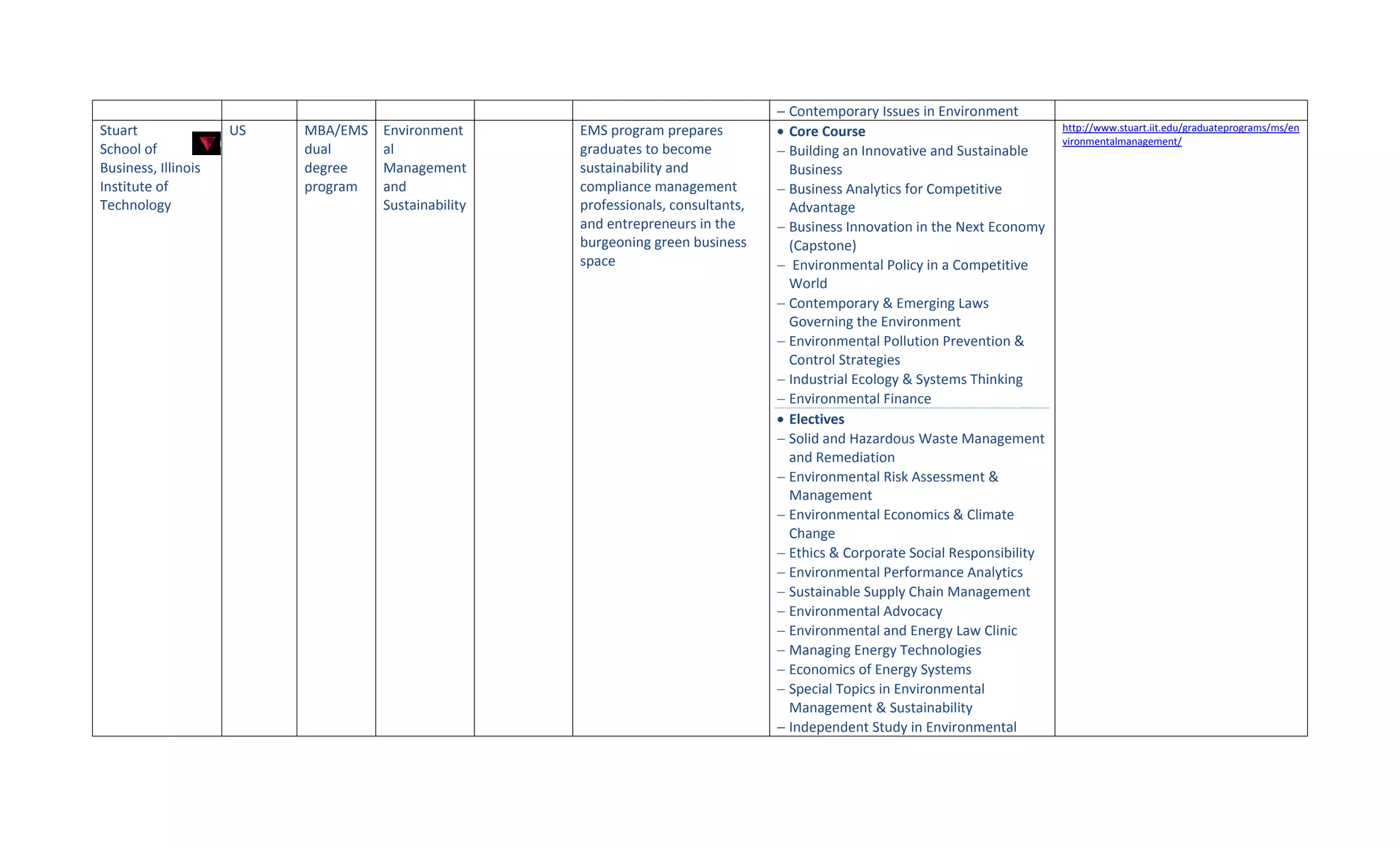 A sampling of environmental management & sustainabiliy courses | PDF