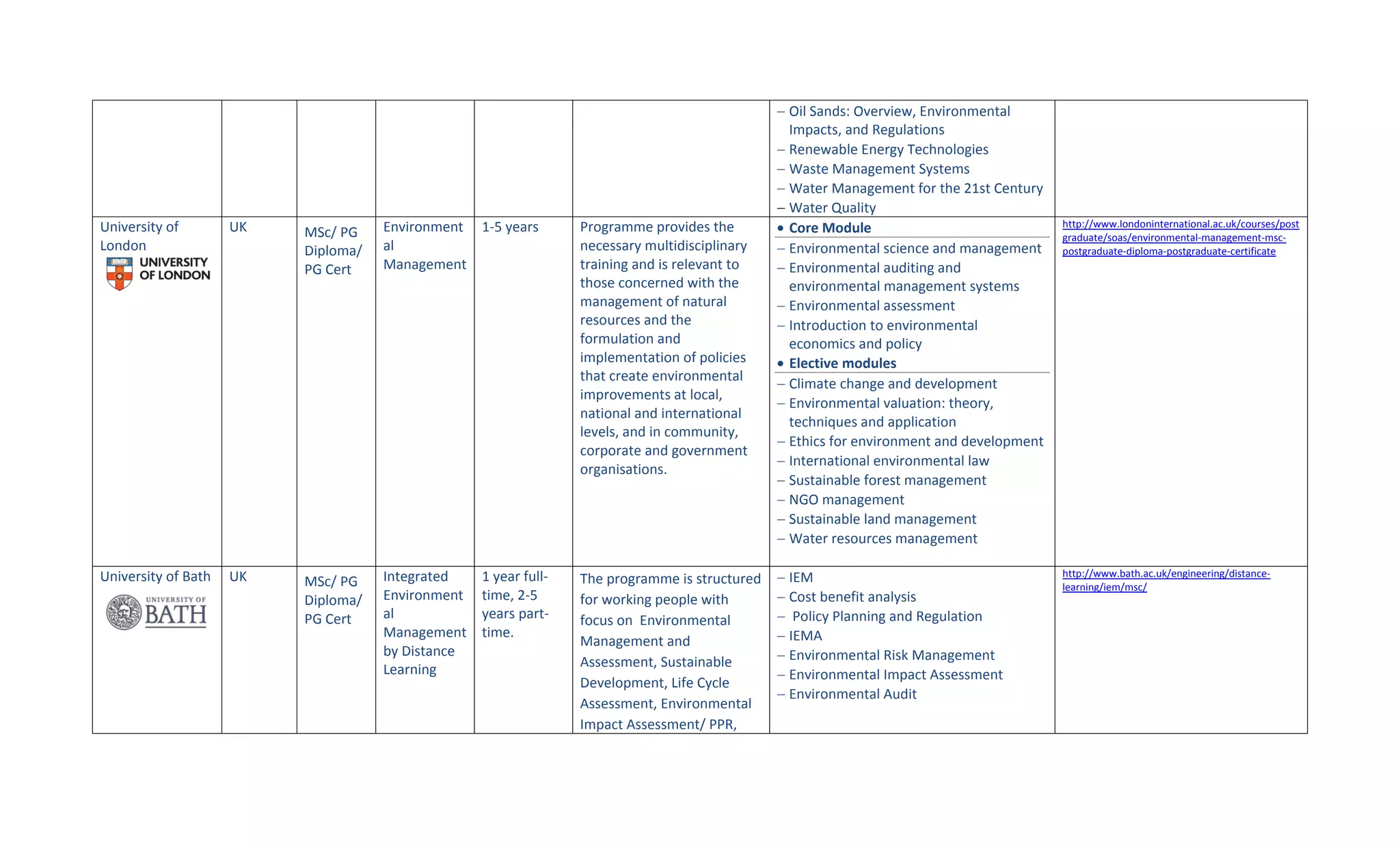 A sampling of environmental management & sustainabiliy courses | PDF