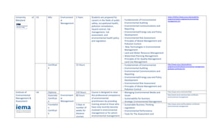 A sampling of environmental management & sustainabiliy courses | PDF