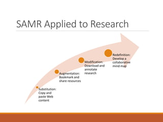 A SAMR Approach to Designing and Authoring Better Assessment Exercises ...