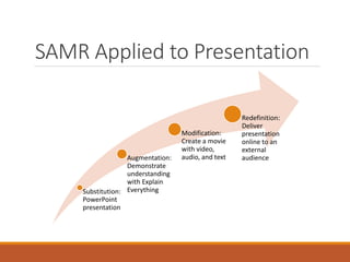 A SAMR Approach to Designing and Authoring Better Assessment Exercises | PPTX