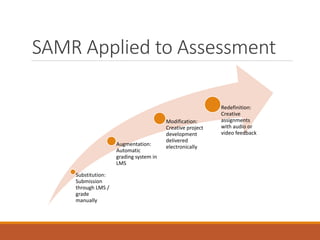 A SAMR Approach to Designing and Authoring Better Assessment Exercises ...