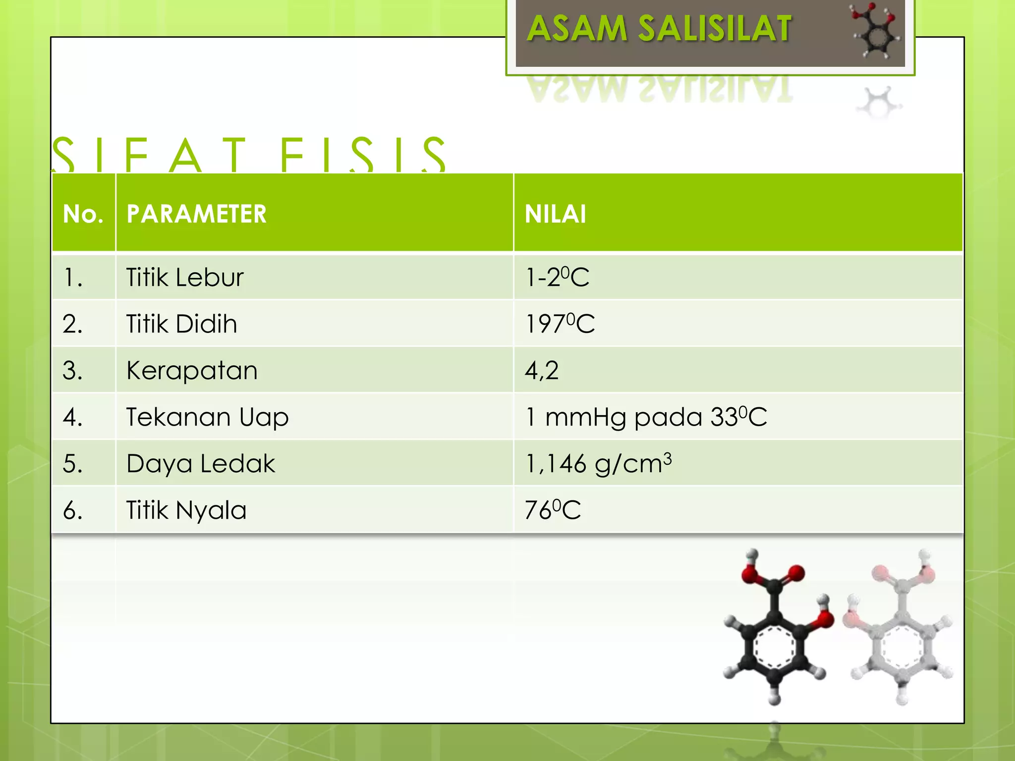 Asam salisilat | PPTX