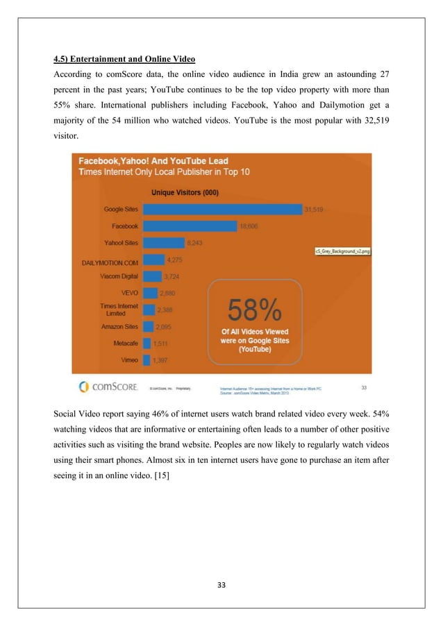 Project Report on Digital Media Marketing | PDF