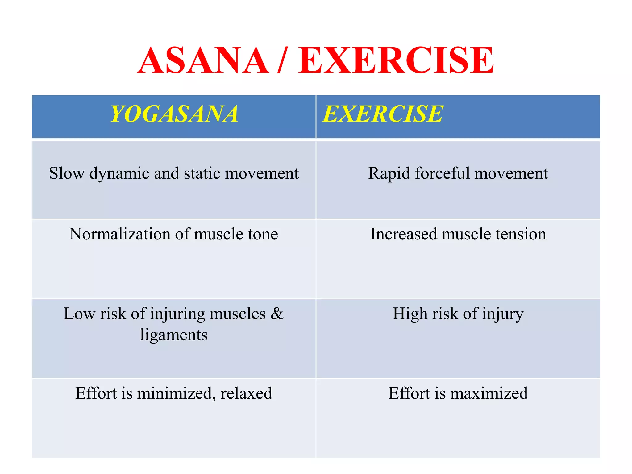 ASANA & EXERCISE.pptx