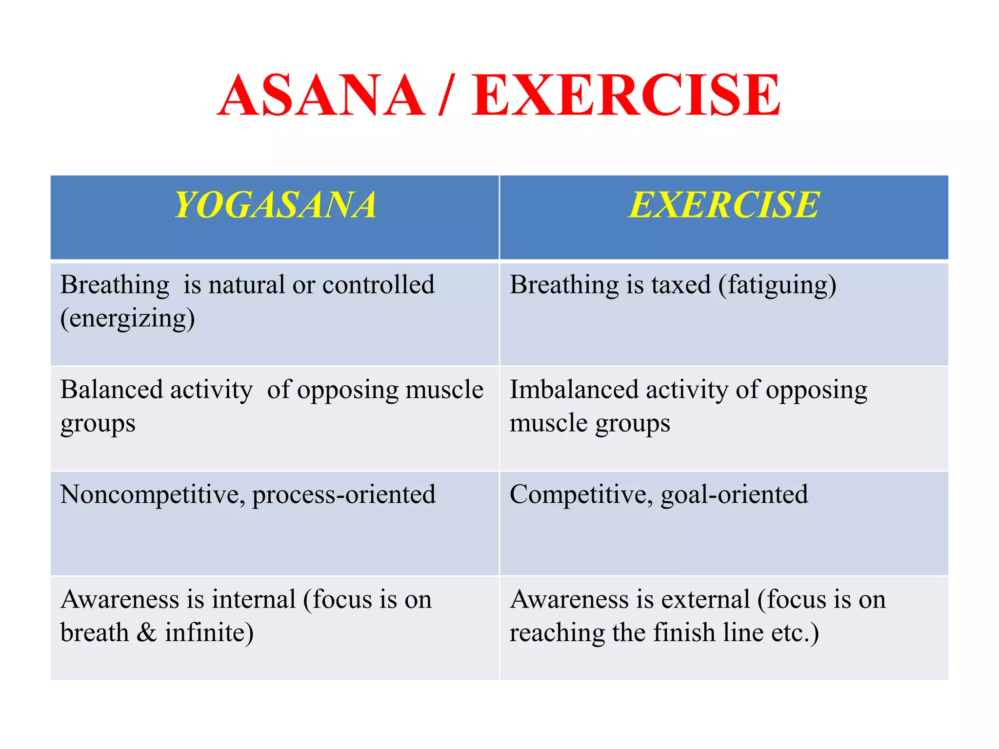 ASANA & EXERCISE.pptx