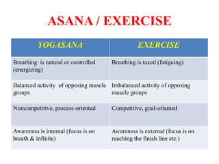 ASANA & EXERCISE.pptx