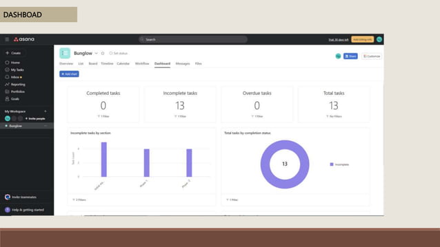 asana Software and define their uses as software | PPTX