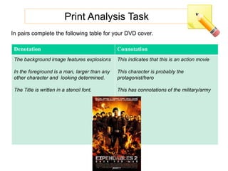 ASY1 Media Studies analysing print | PPTX