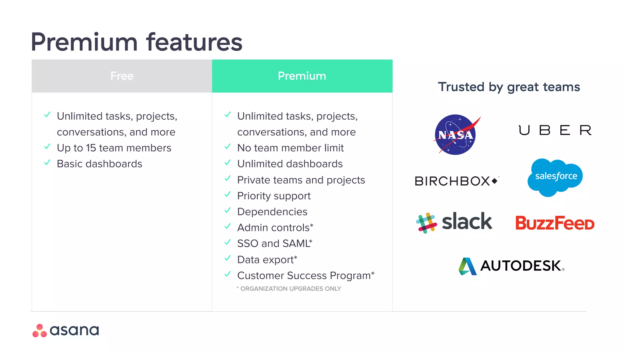 Asana Premium Overview | PDF