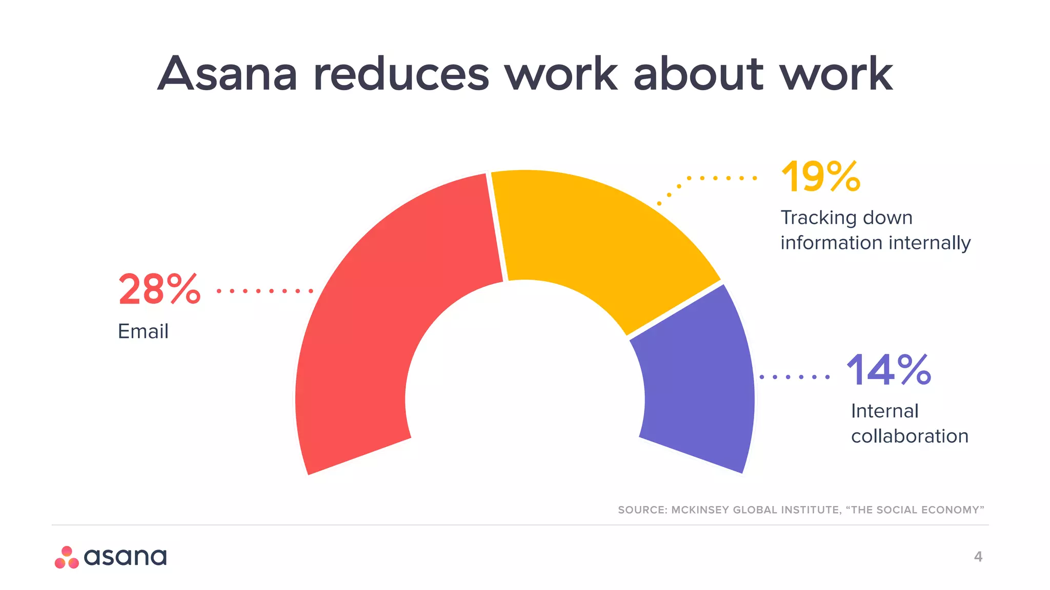 Asana Premium Overview | PDF