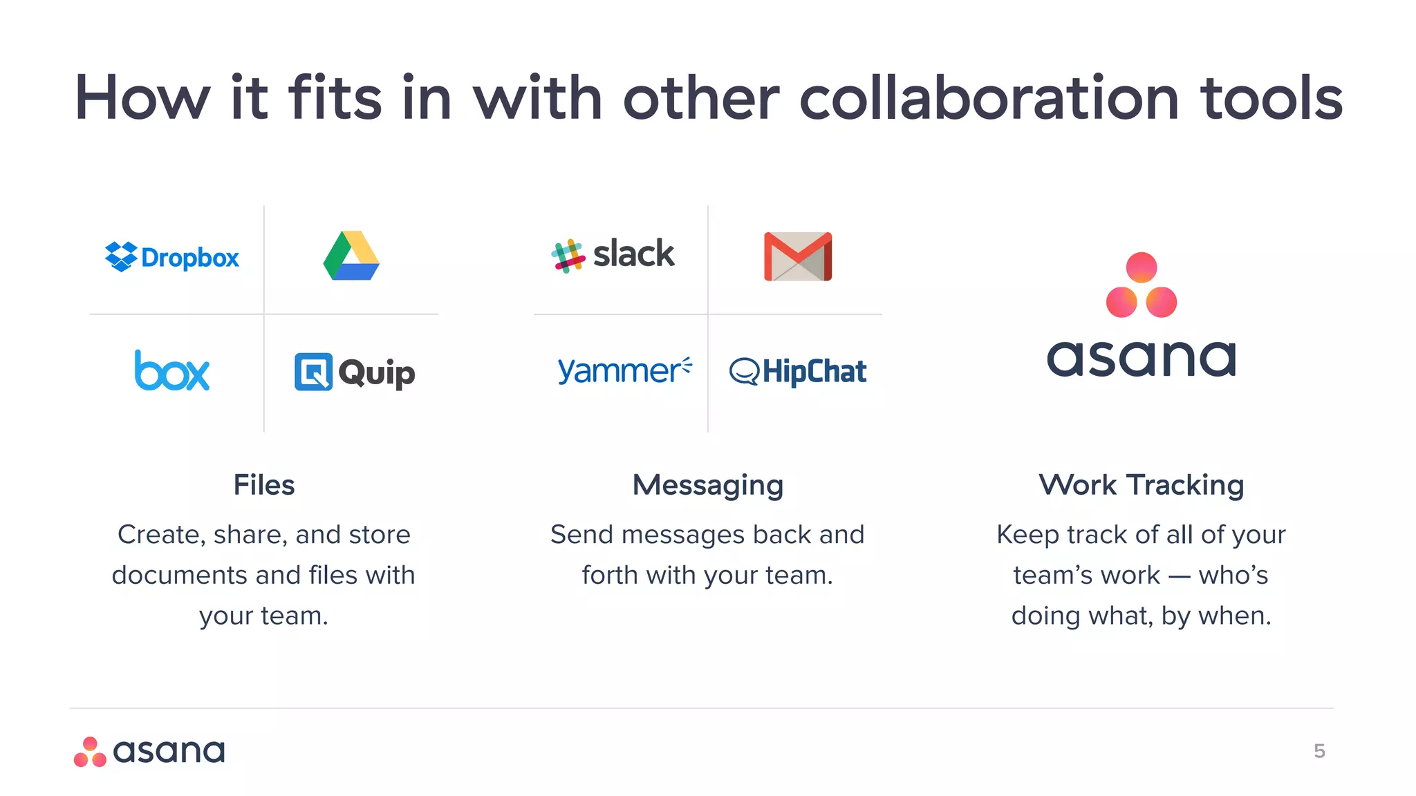 Asana Premium Overview | PDF