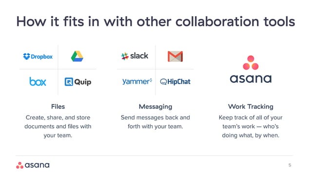 Asana Premium Overview | PPT