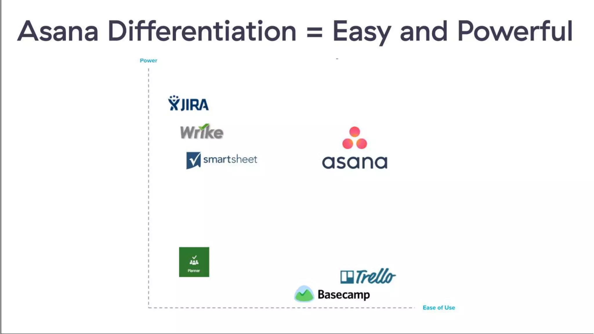 Kicking Off Asana | PPTX