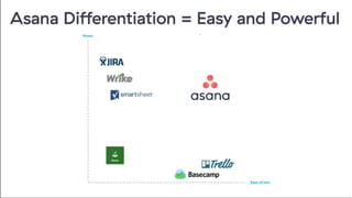 Kicking Off Asana | PPT