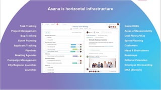 Kicking Off Asana | PPT