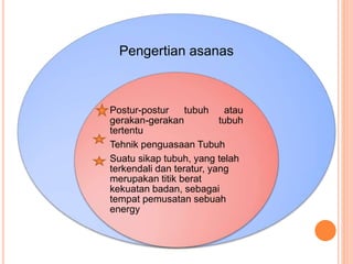 ASANAS YOGA.pptx