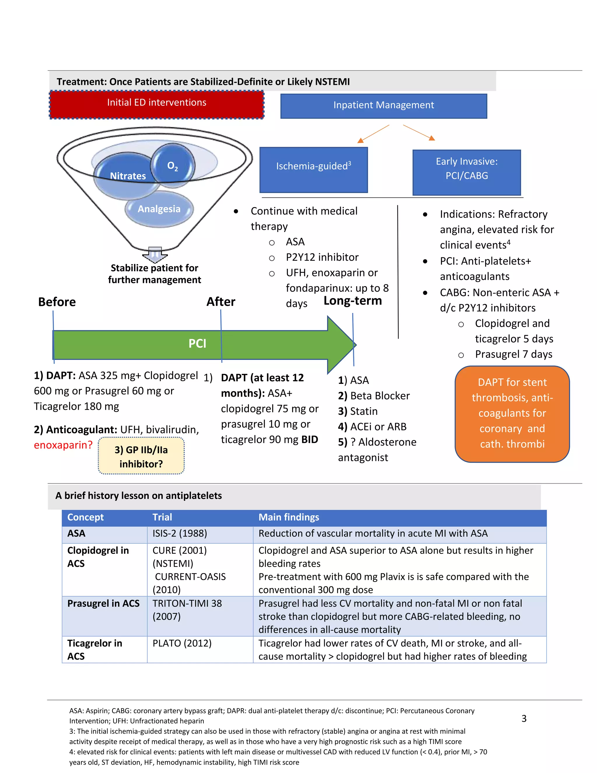 ASandler_ACS (inpatient)topic discussion.docx