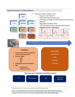 ASandler_ACS (inpatient)topic discussion.docx