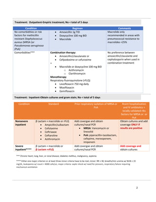 ASandlerCAP topic discussion Final.docx