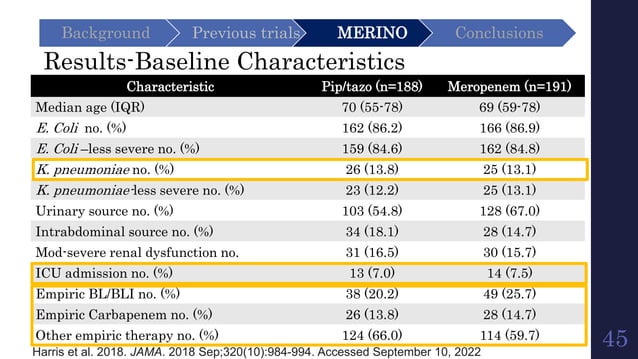 ASandler Patient Case Presentation_OK_ESBL bacteremia.pptx