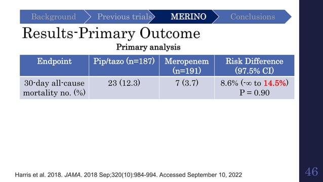 ASandler Patient Case Presentation_OK_ESBL bacteremia.pptx