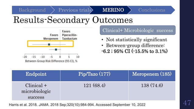 ASandler Patient Case Presentation_OK_ESBL bacteremia.pptx