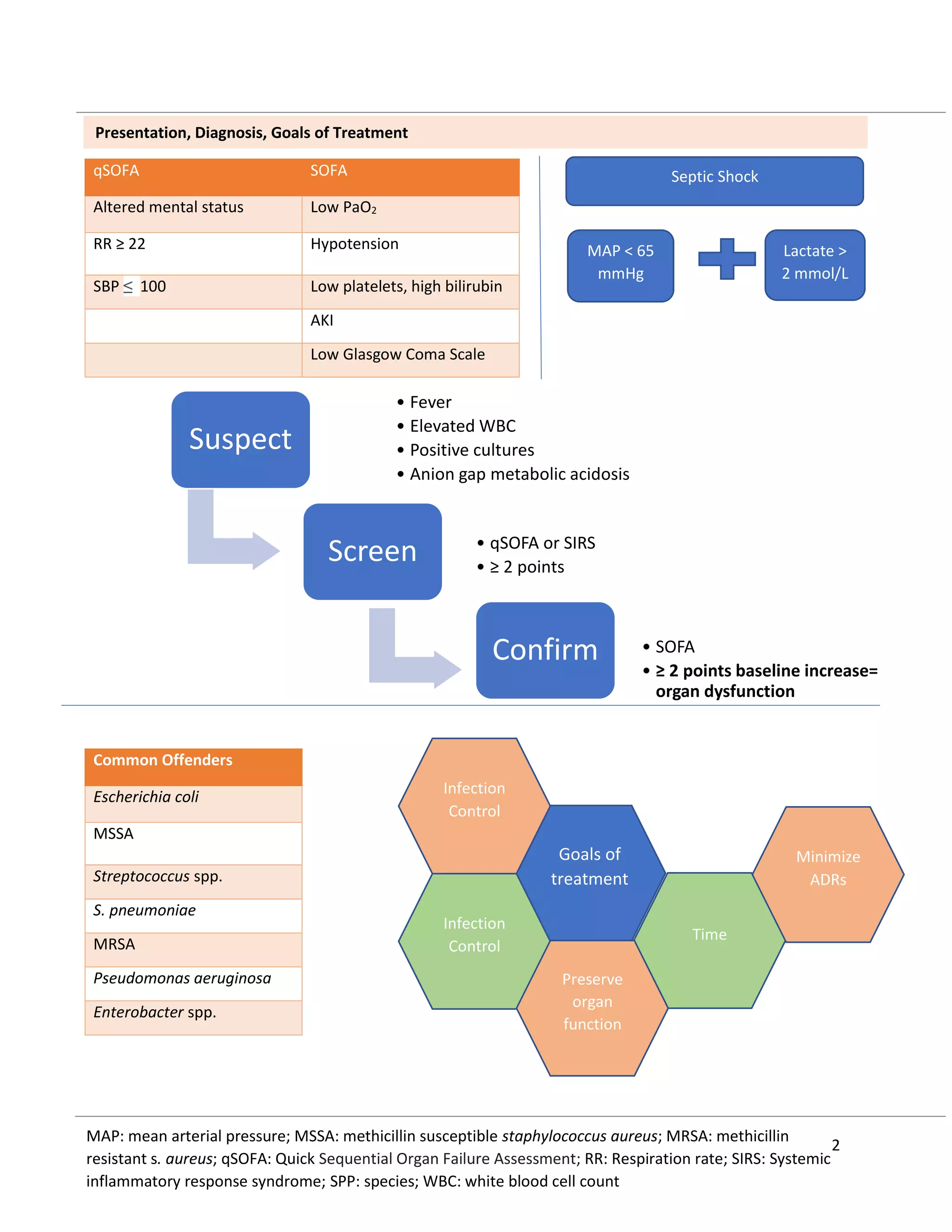 ASandler_Sepsis topic discussion.docx