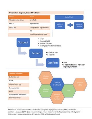 ASandler_Sepsis topic discussion.docx