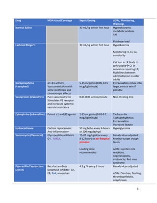 ASandler_Sepsis topic discussion.docx