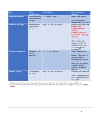 ASandler_Sepsis topic discussion.docx
