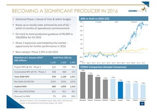 Asanko gold presentation_july_2016 | PPT