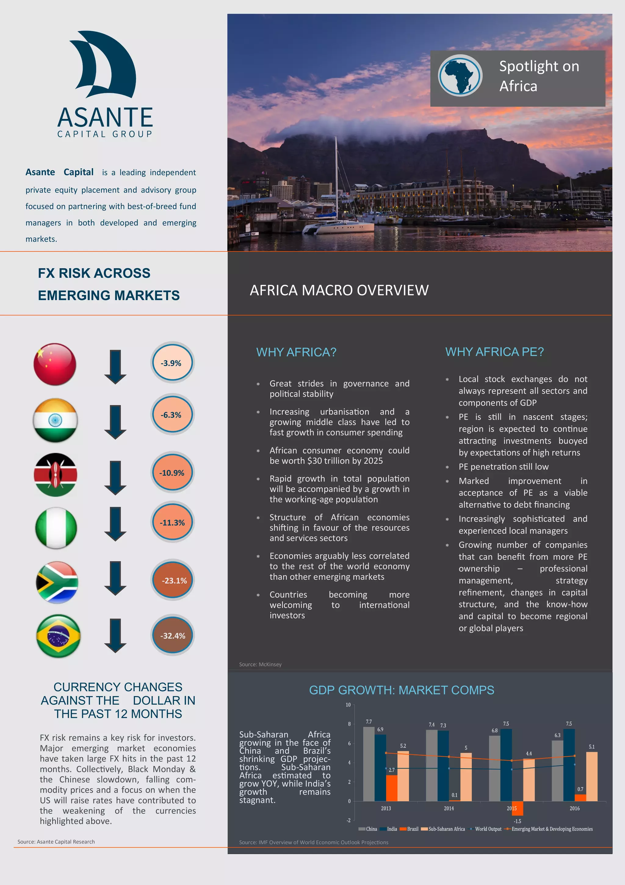 Asante Capital: Spotlight on Africa | PDF