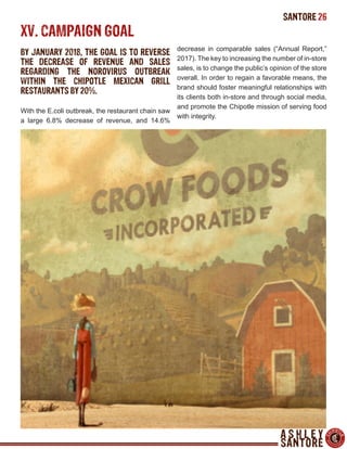 Chipotle Food With Integrity Campaign