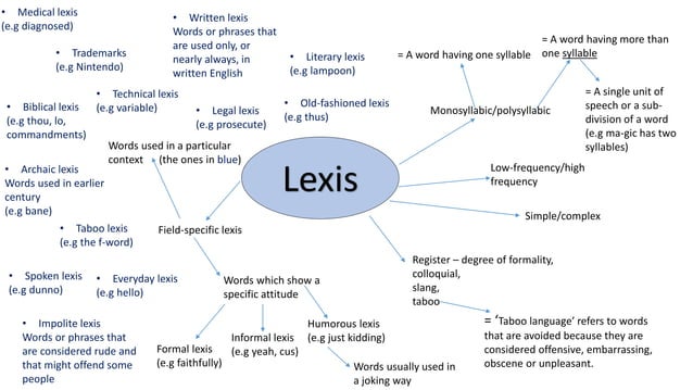 AS AO1 English Language | PPT