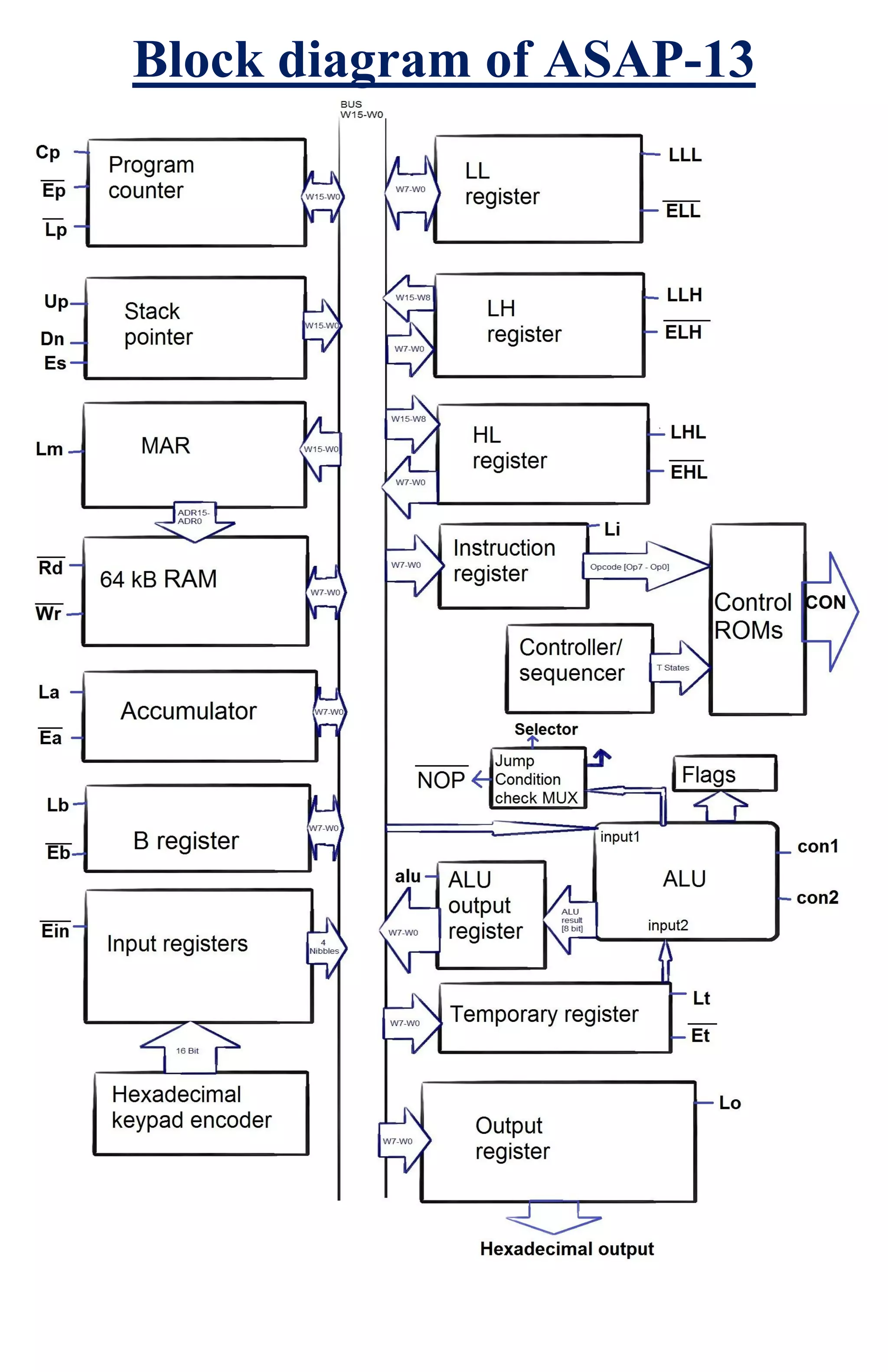 ASAP-13 scheme (phase I) submitted by 0906022 | PDF